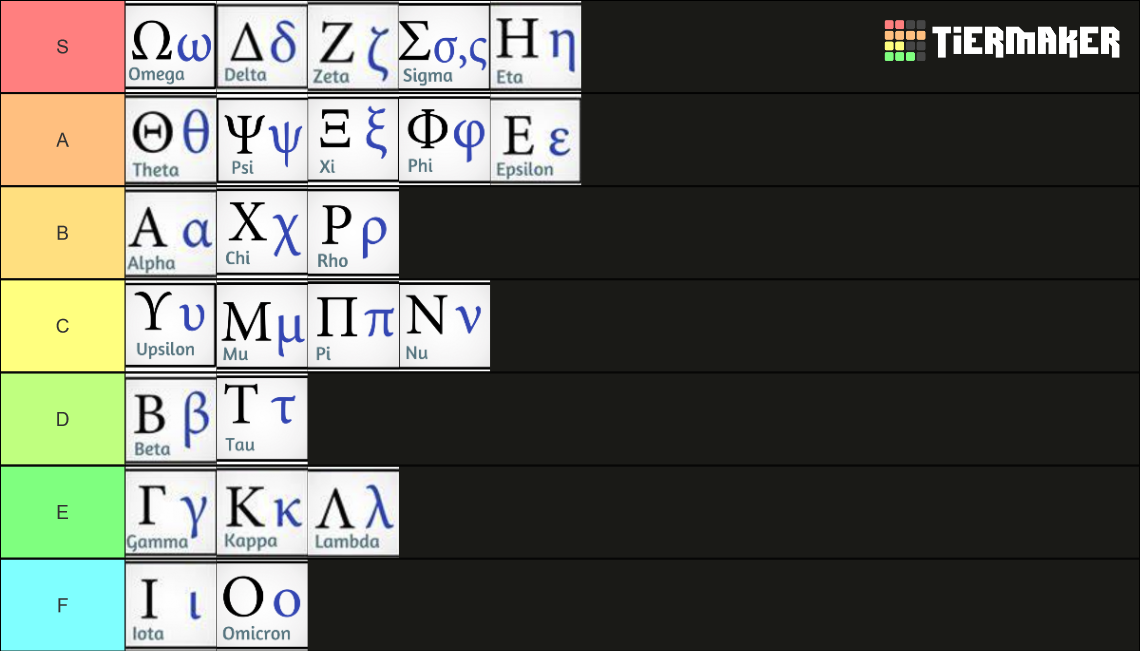 Greek Letters Tier List (Community Rankings) - TierMaker