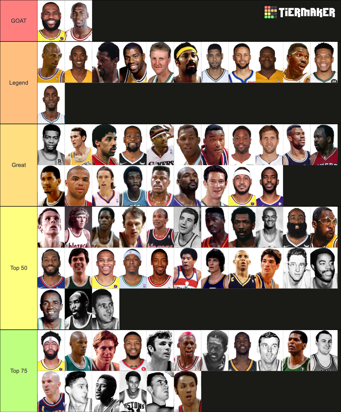 NBA Top 75 Players Tier List (Community Rankings) - TierMaker