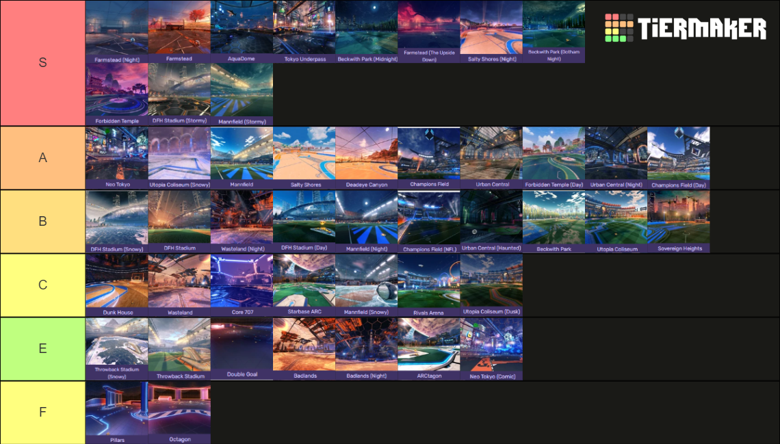 Every Rocket League Map Tier List (Community Rankings) - TierMaker