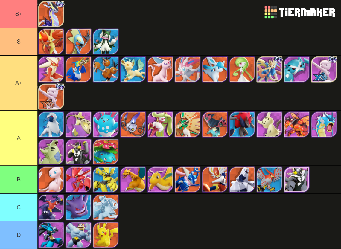 Pokemon unite Template by FranzTJ yt Tier List (Community Rankings ...