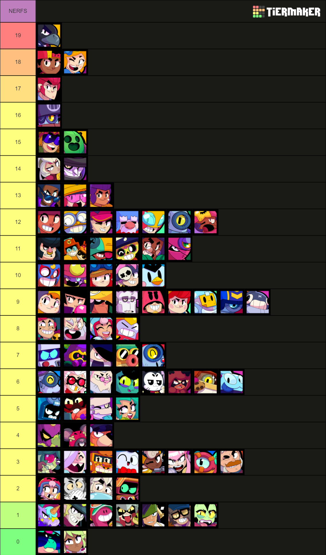 Brawl Stars Characters [JUJU AND SHADE!] Tier List (Community Rankings ...