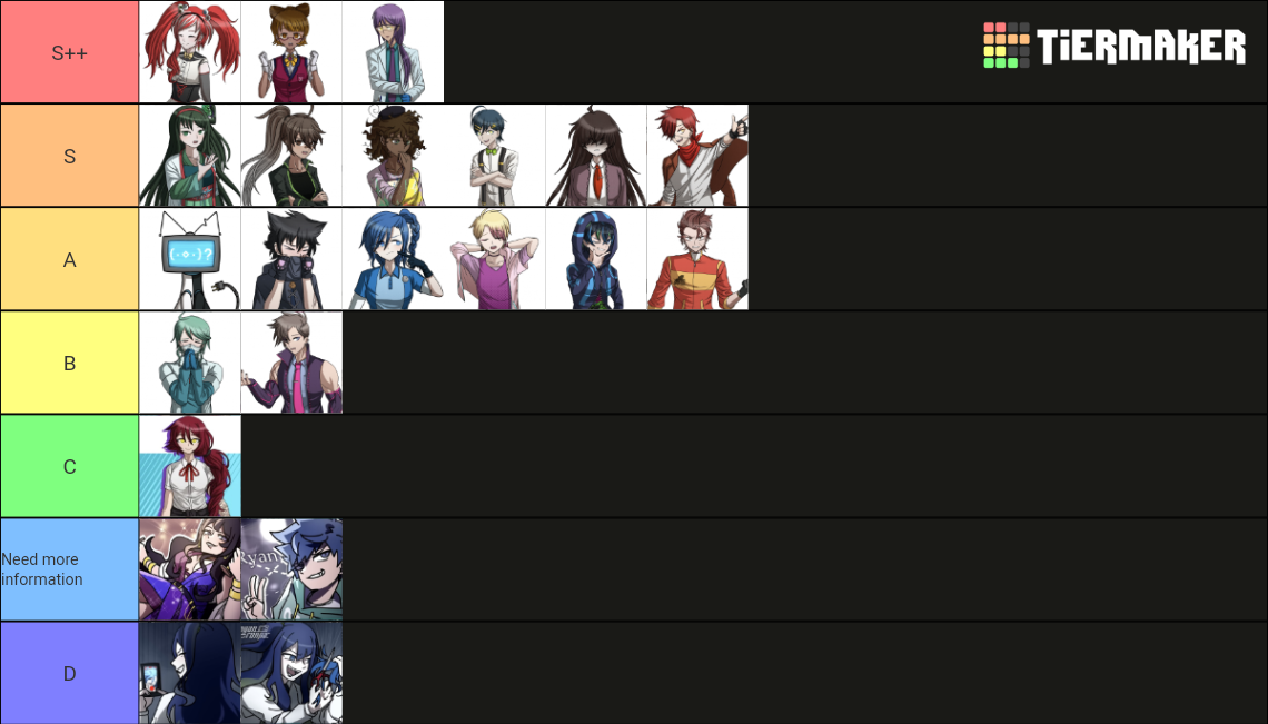 Danganronpa Despair Time: Cast & Side Characters Tier List (Community ...