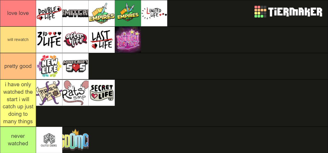 Minecraft SMP's Tierlist Tier List (Community Rankings) - TierMaker