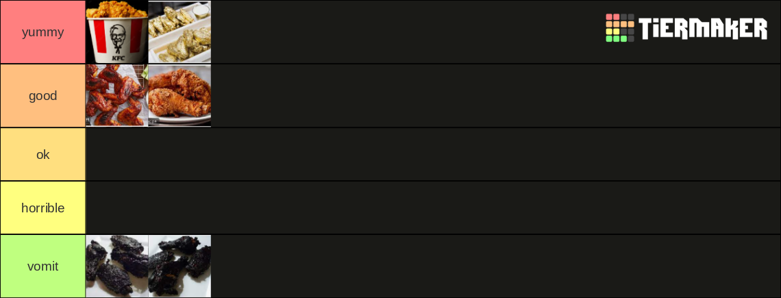 chicken wing Tier List (Community Rankings) - TierMaker