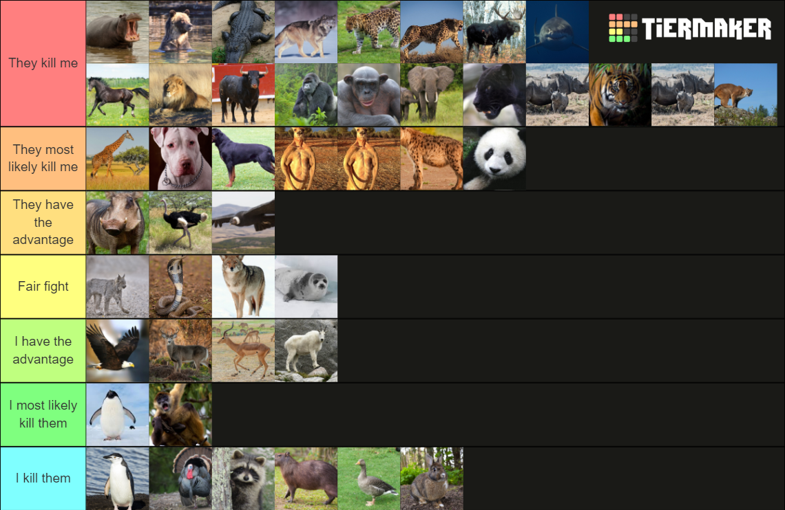 Animals I could take in a fight Tier List (Community Rankings) - TierMaker
