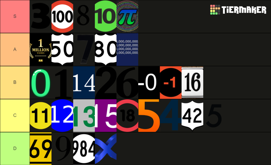 Numbers and Digits Tier List (Community Rankings) - TierMaker