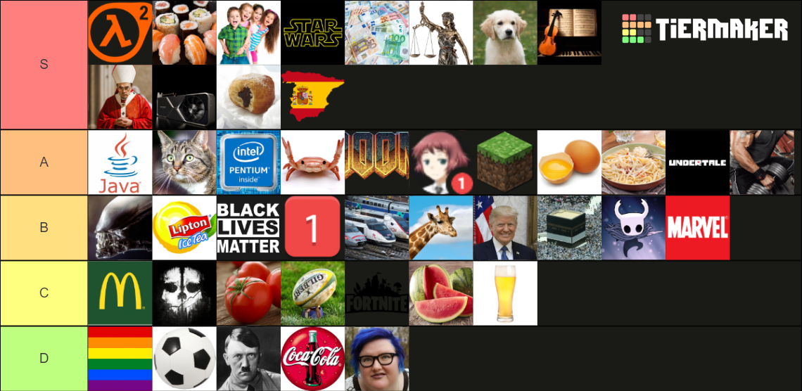 Random Things Tier List (Community Rankings) - TierMaker