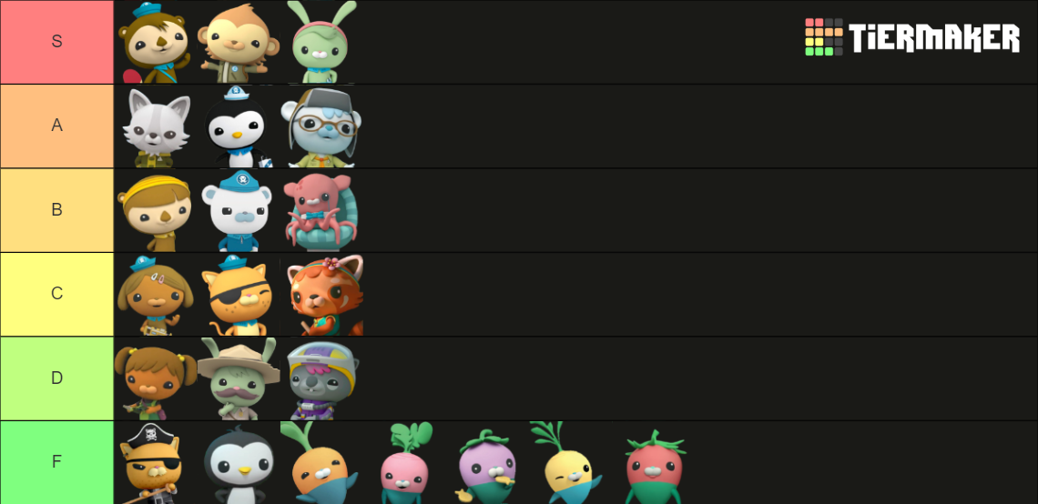 Octonauts Main Cast & Octo-agents Tier List (Community Rankings ...