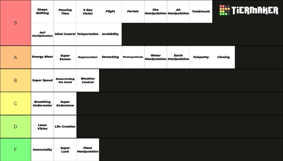Superpower Tier List (Community Rankings) - TierMaker