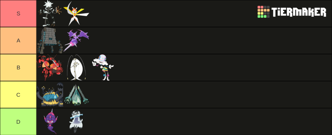 pokemon ultra beasts Tier List (Community Rankings) - TierMaker