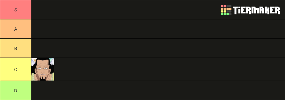 One Piece ALL (900+) Characters [Egghead Update] Tier List (Community ...