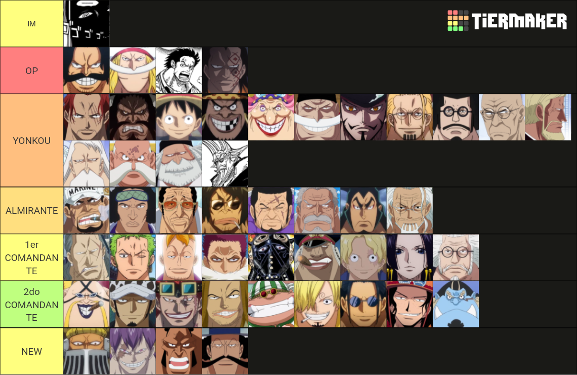 One Piece ALL (900+) Characters [Egghead Update] Tier List (Community ...