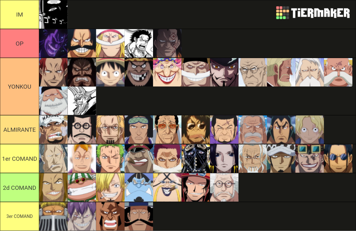 One Piece ALL (900+) Characters [Egghead Update] Tier List (Community ...
