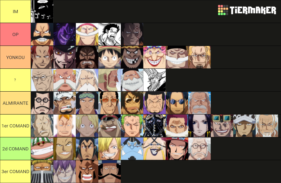 One Piece ALL (900+) Characters [Egghead Update] Tier List (Community ...