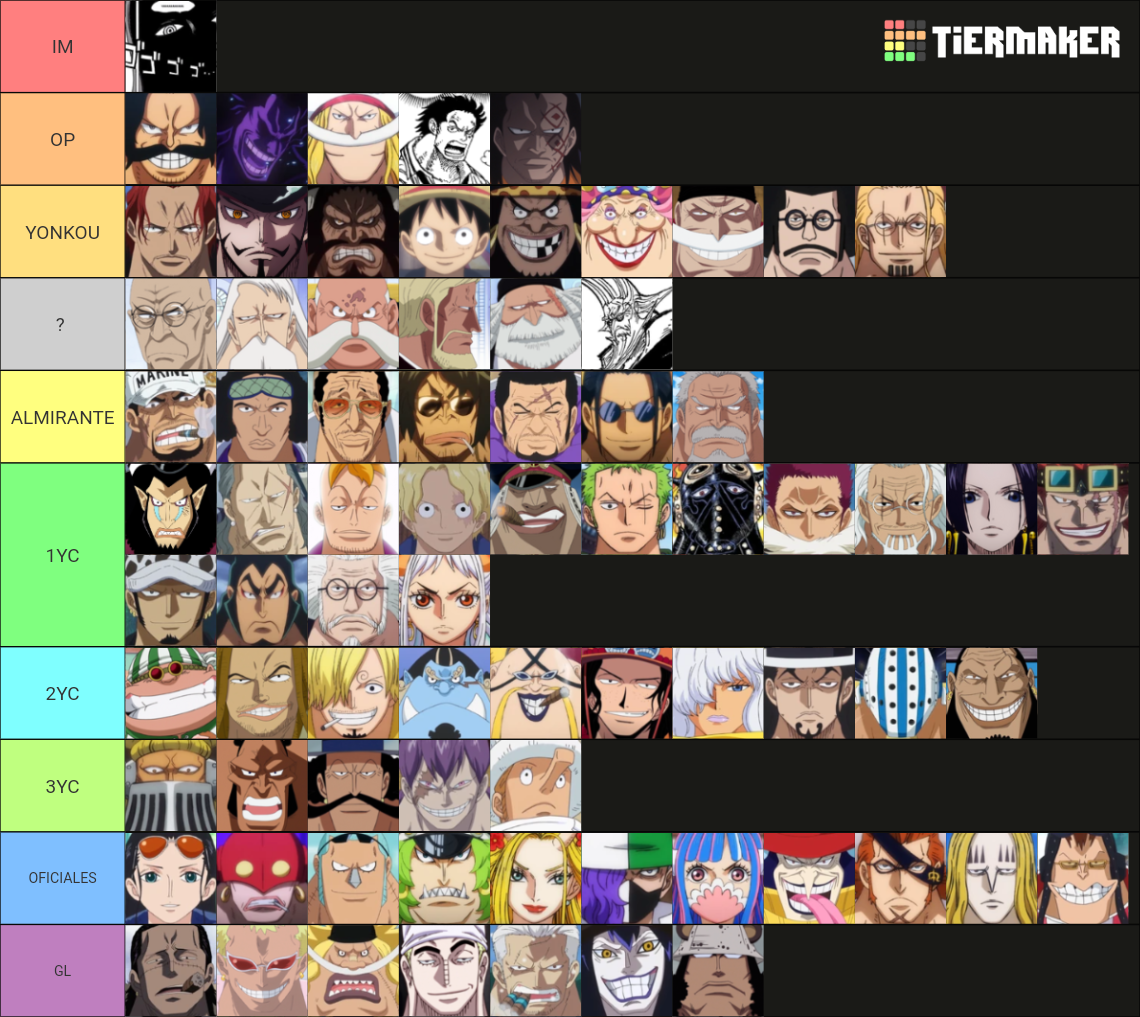 One Piece ALL (900+) Characters [Egghead Update] Tier List (Community ...