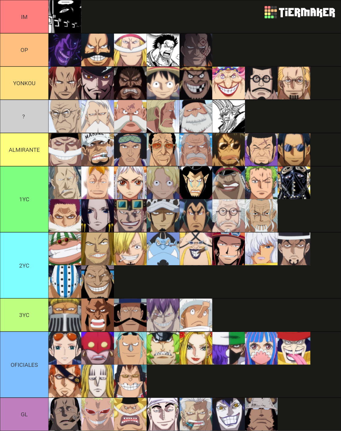 One Piece ALL (900+) Characters [Egghead Update] Tier List (Community ...