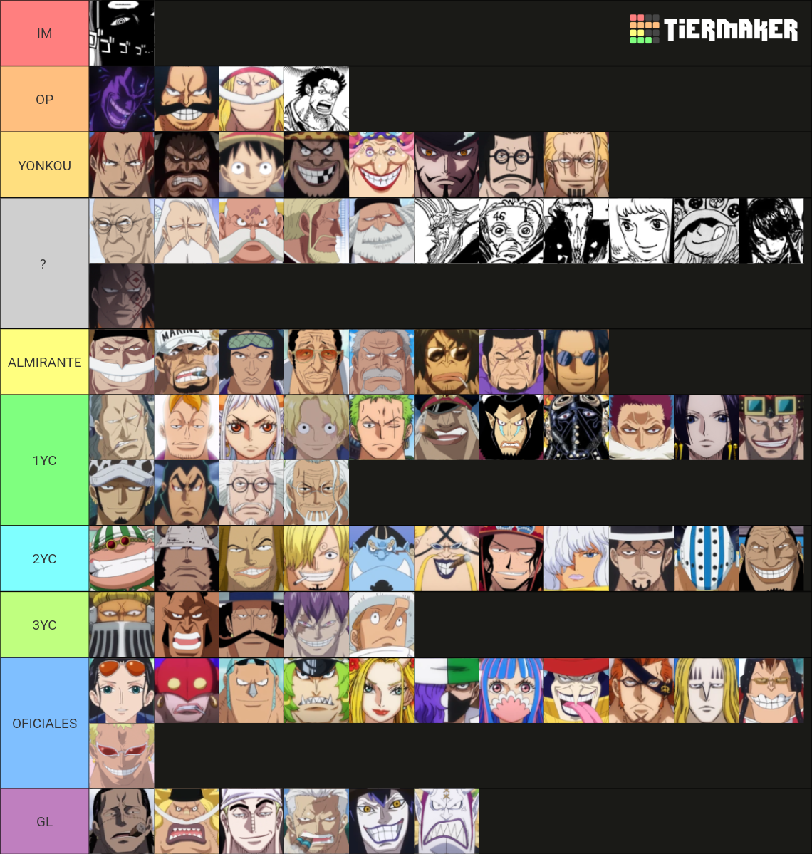 One Piece ALL (900+) Characters [Egghead Update] Tier List (Community ...