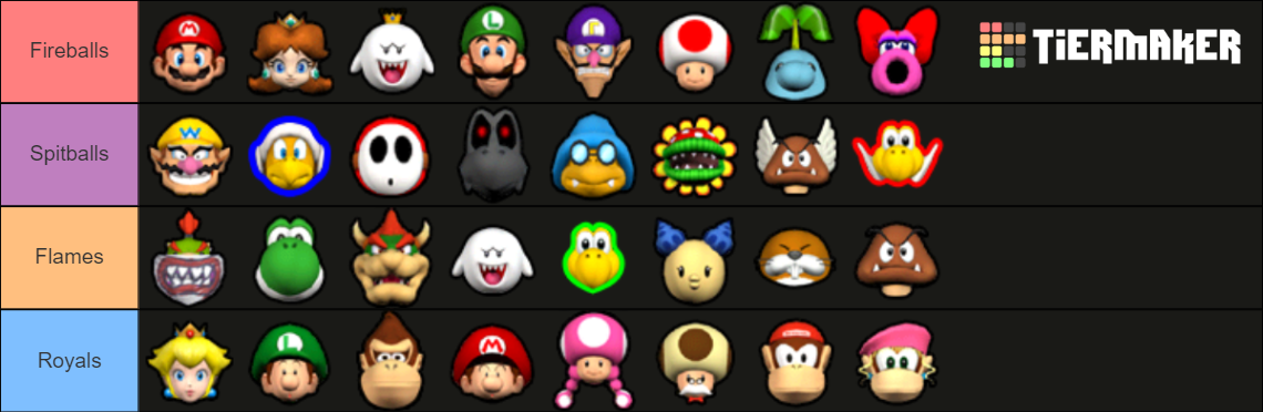 Mario Superstar Baseball - All Characters Tier List (Community Rankings ...