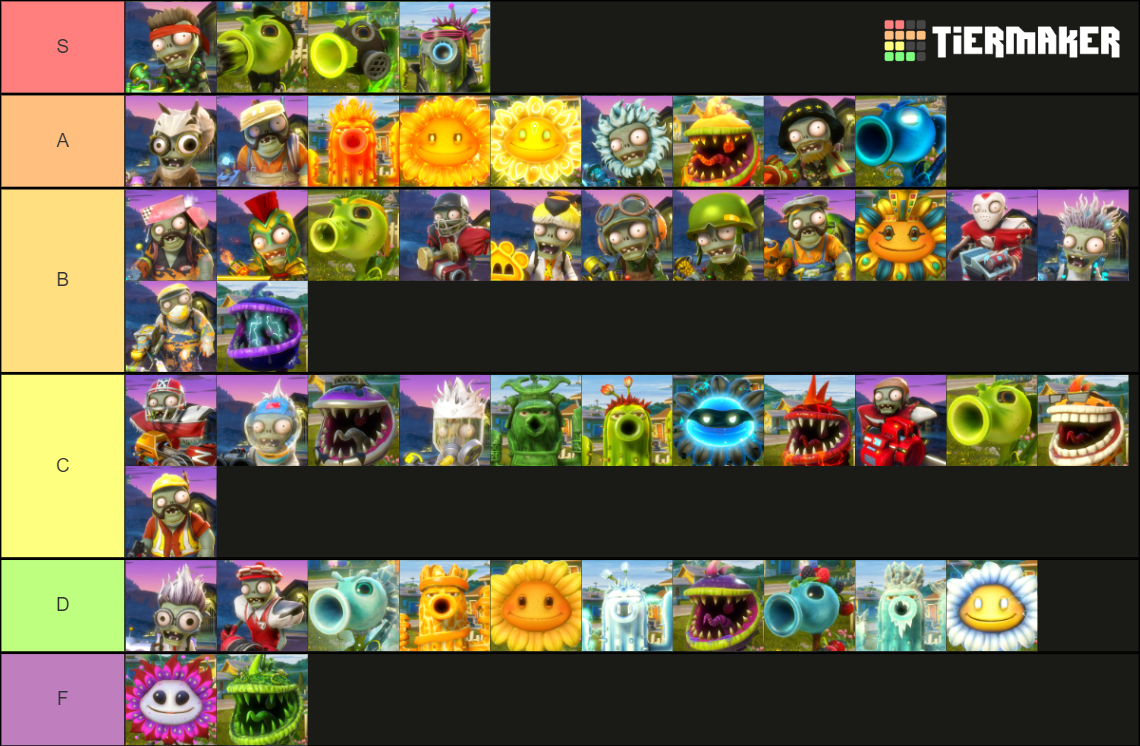 PvZ Tier List (Community Rankings) - TierMaker