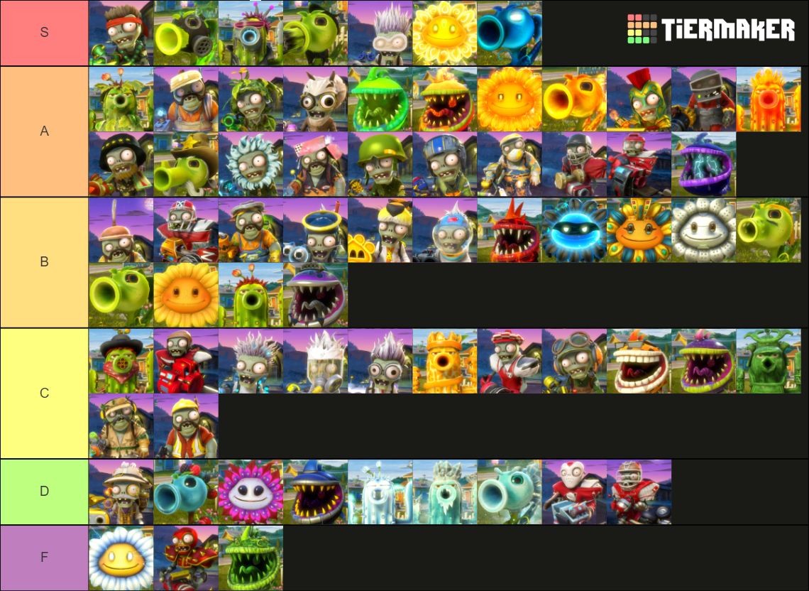 PvZ Tier List (Community Rankings) - TierMaker