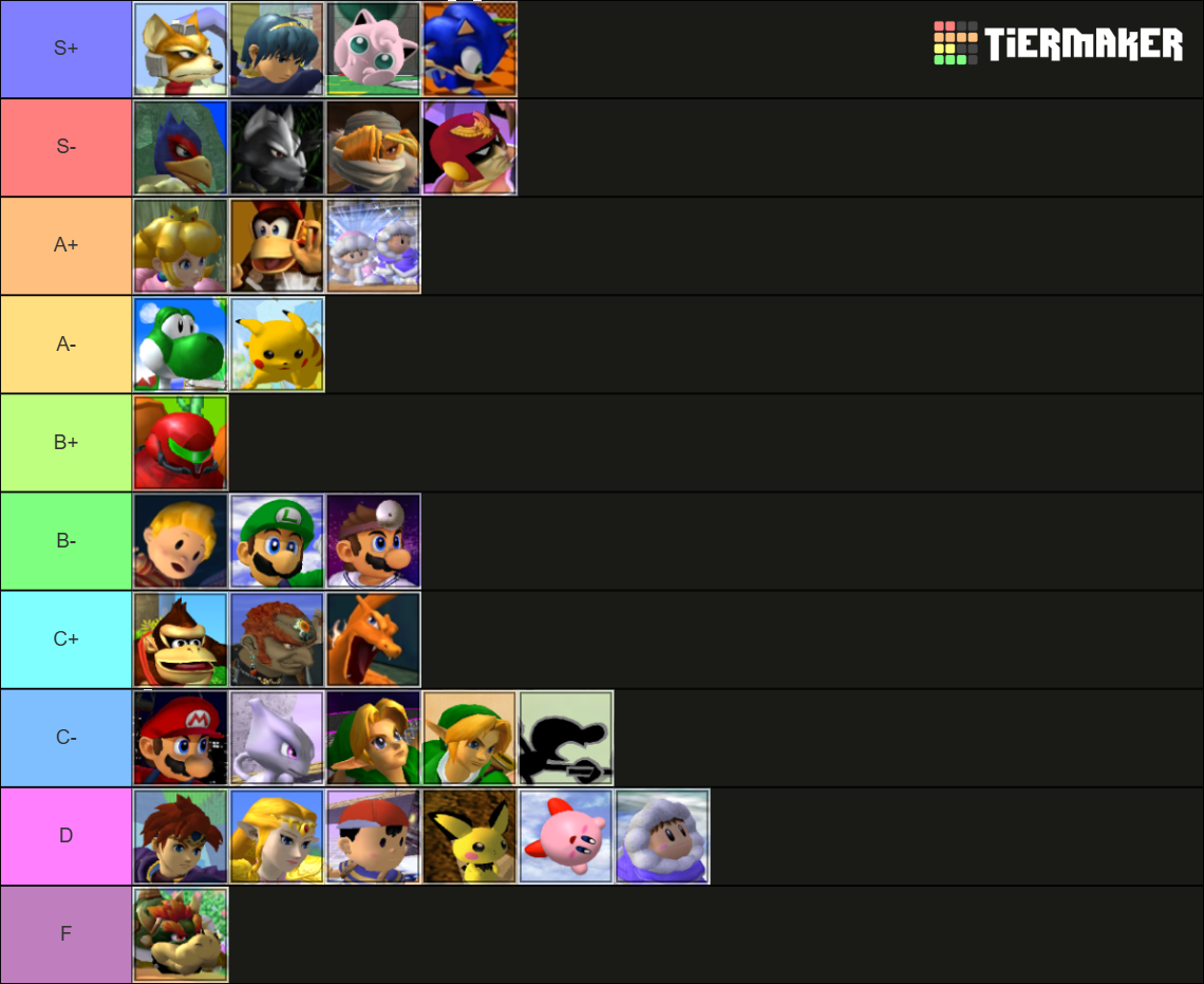 Super Smash Bros. Melee (Includes everyone + Akaneia) Tier List ...