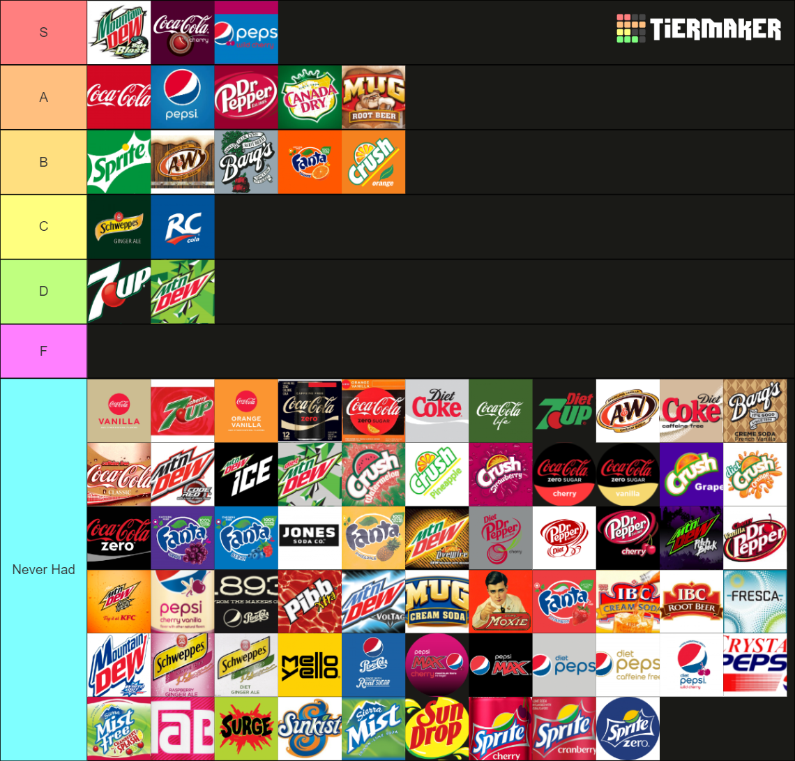 The Best US Soda Tier List (Community Rankings) - TierMaker