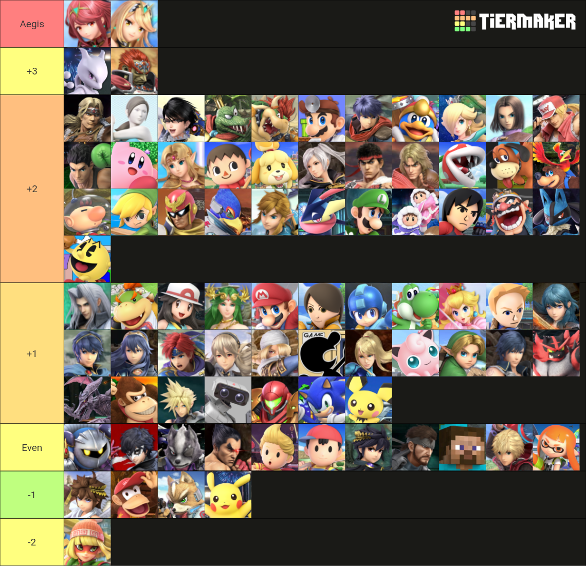 All Smash Ultimate Characters + All DLC Characters Tier List (Community ...