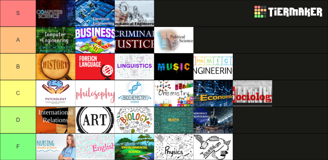 College Major Tier List (Community Rankings) - TierMaker