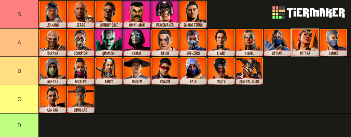 Mortal Kombat 1 Playable and Kameo Roster Tier List (Community Rankings ...