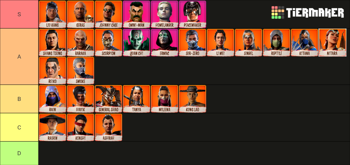 Mortal Kombat 1 Playable and Kameo Roster Tier List (Community Rankings ...