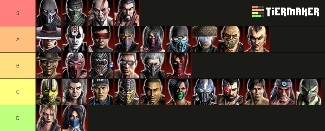 Mortal Kombat 9 Character Tier List (Community Rankings) - TierMaker