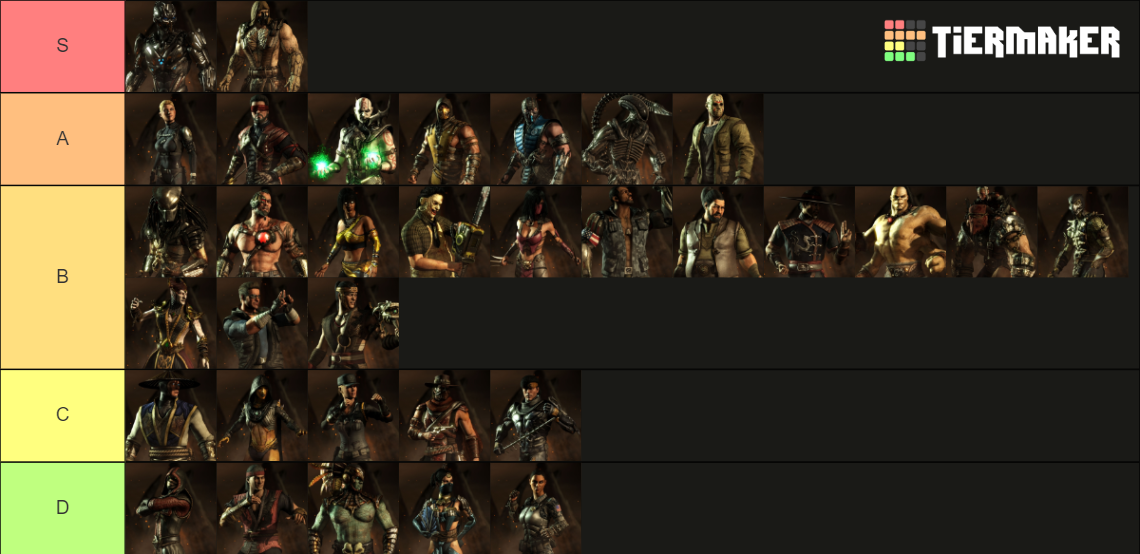 Recent Mortal Kombat Tier Lists - TierMaker