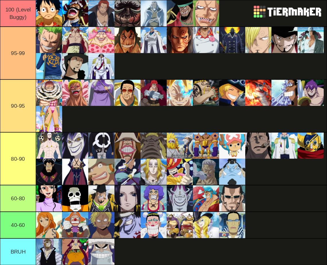 One piece - Character Power List Tier List (Community Rankings) - TierMaker