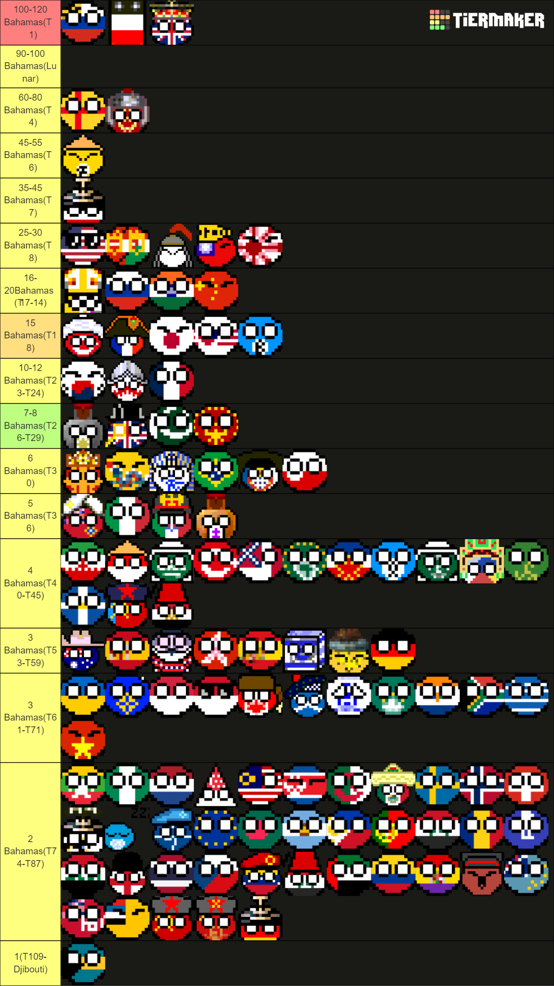 Ballsdex Tier List (Community Rankings) - TierMaker