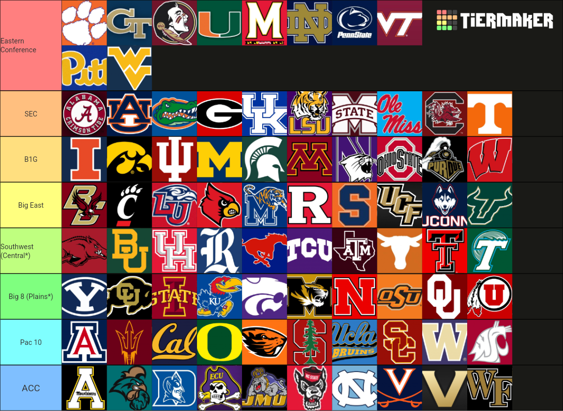 Every FBS College Football Team 2023 Tier List (Community Rankings) - TierMaker