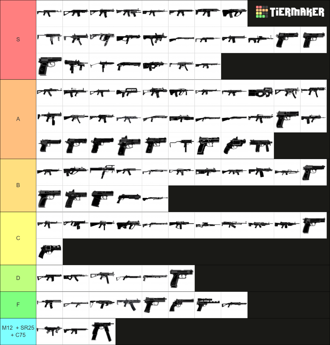 Guns in Rainbow Six Siege Tier List (Community Rankings) - TierMaker
