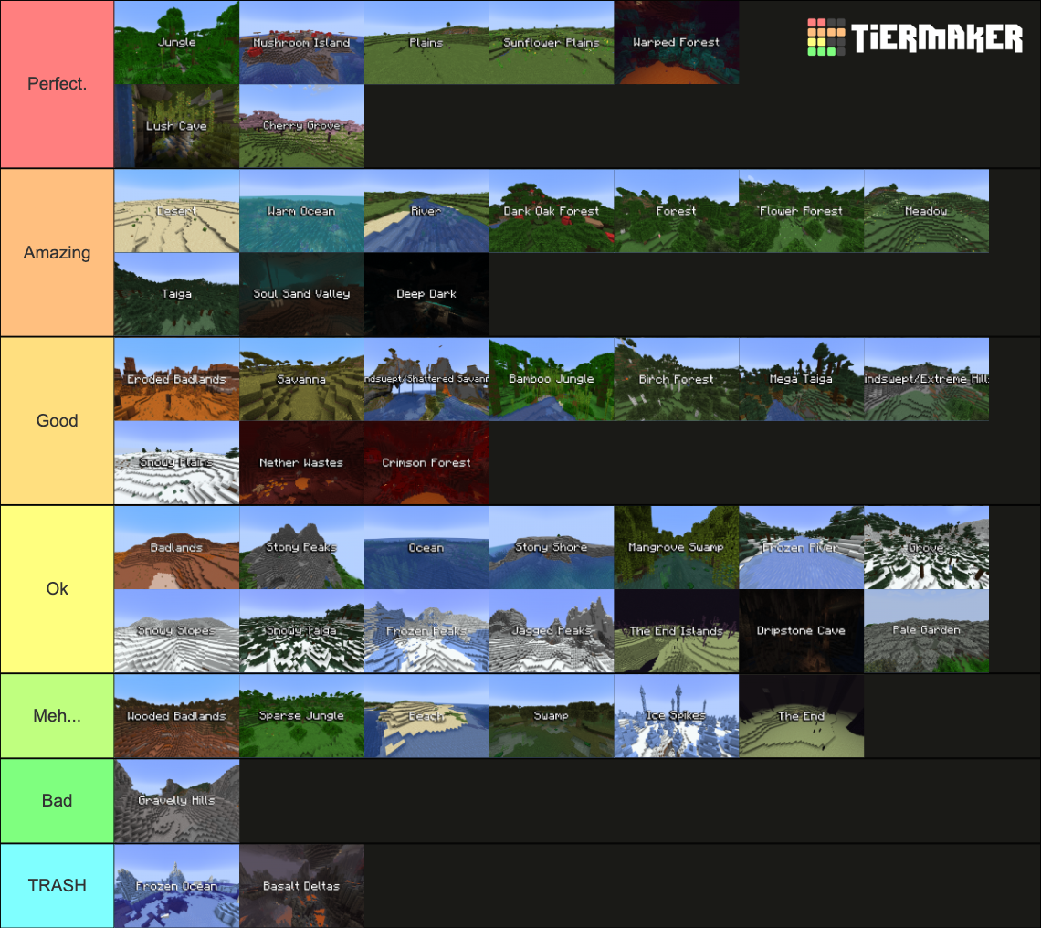 Minecraft Biomes (1.21.4) Tier List (Community Rankings) - TierMaker