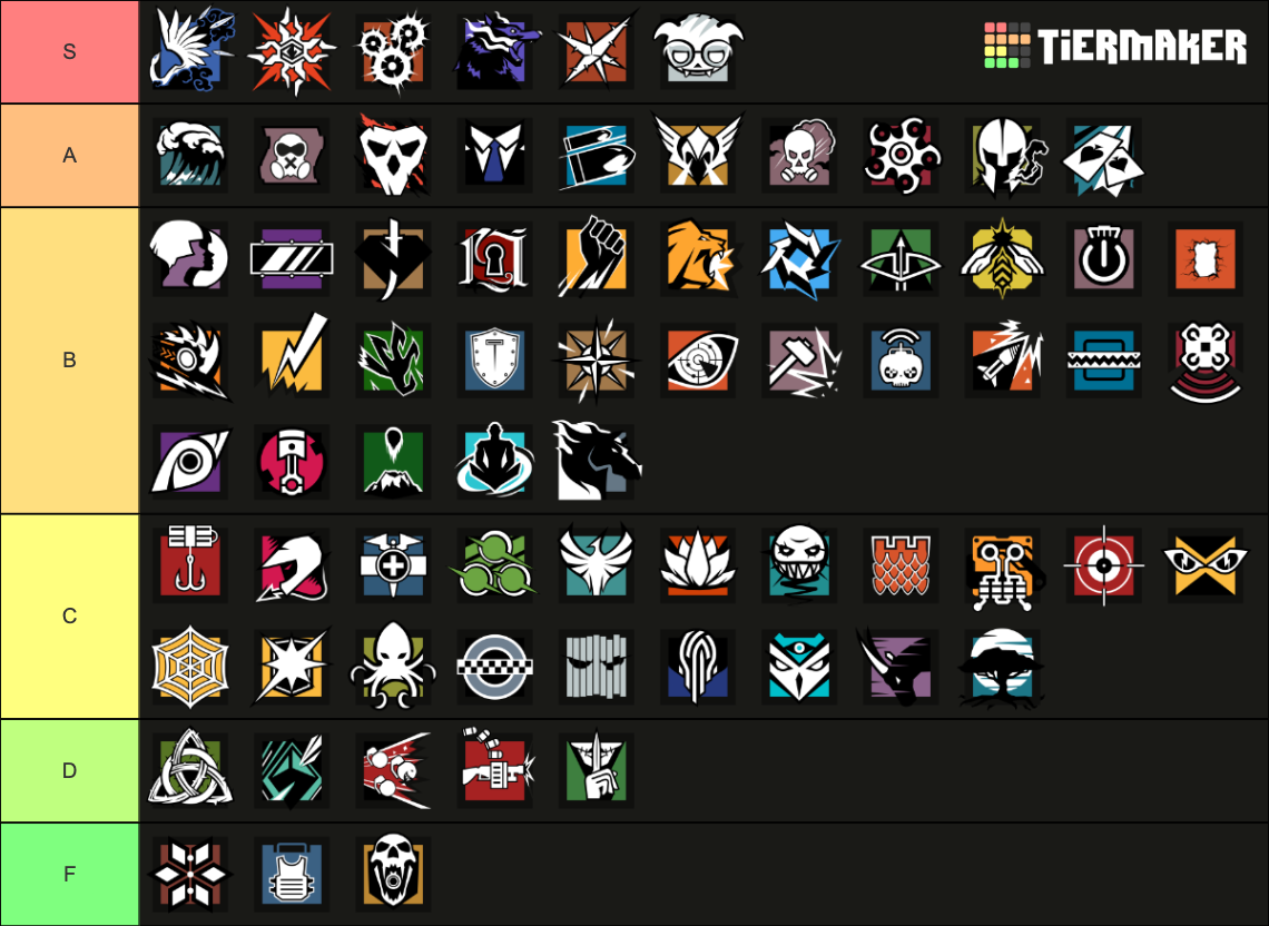 Rainbow Six Siege Operators Y9S1 Tier List (Community Rankings) - TierMaker