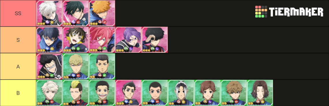 Bluelock blaze battle Tier List (Community Rankings) - TierMaker Bluelock blaze battle Tier List (Community Rankings) - TierMaker