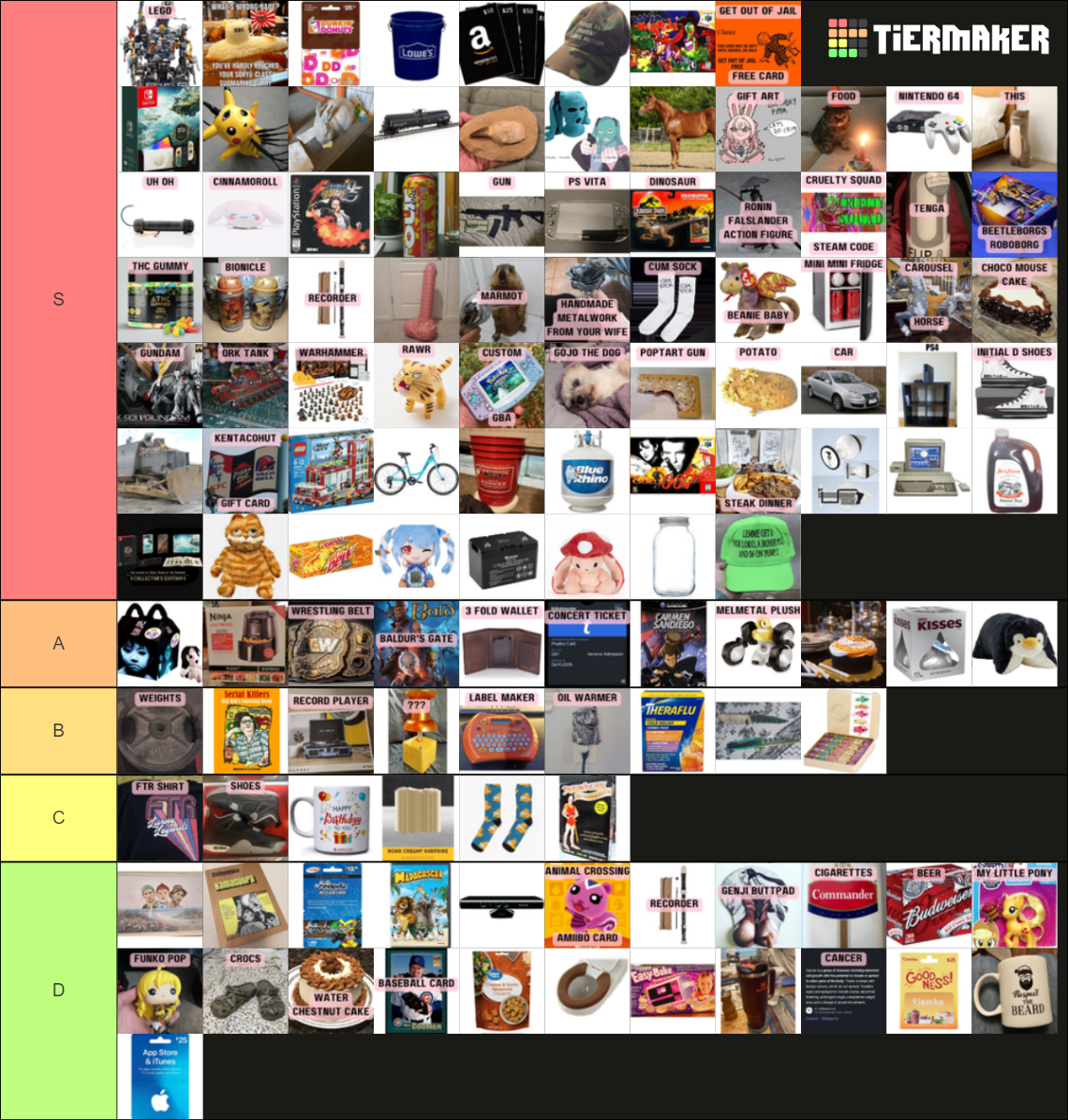 Birthday Gifts Tier List (Community Rankings) - TierMaker