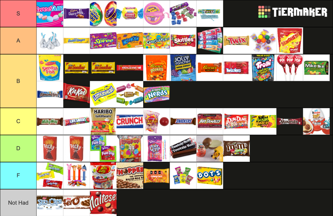 Candy Tier List (Community Rankings) - TierMaker