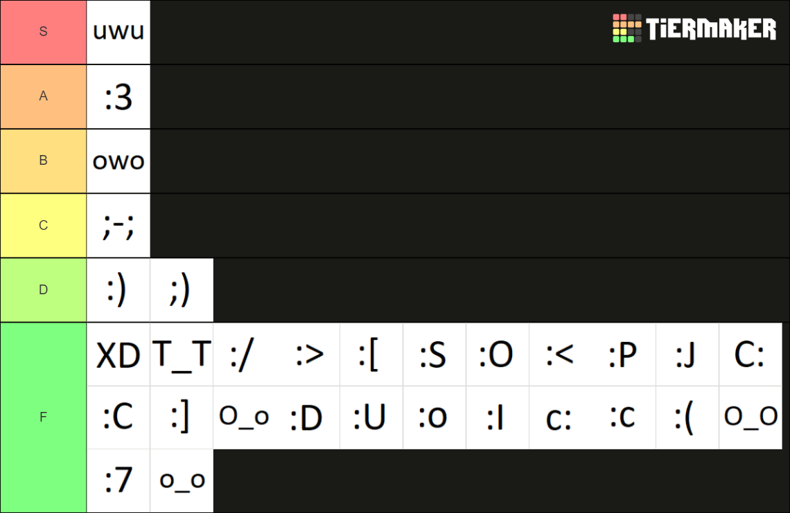 Text Emoticons Tier List (Community Rankings) - TierMaker