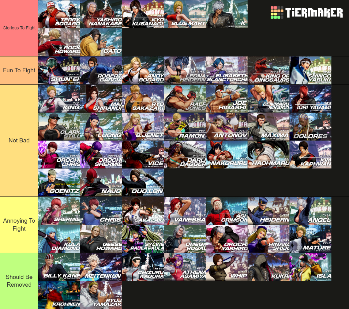KOF XV Tier List (Community Rankings) - TierMaker