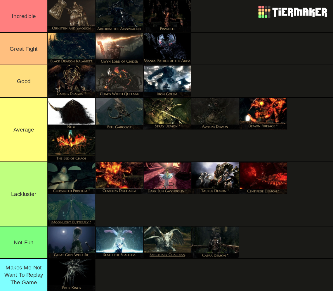 Dark Souls Remastered: Bosses Tier-List Tier List (Community Rankings ...