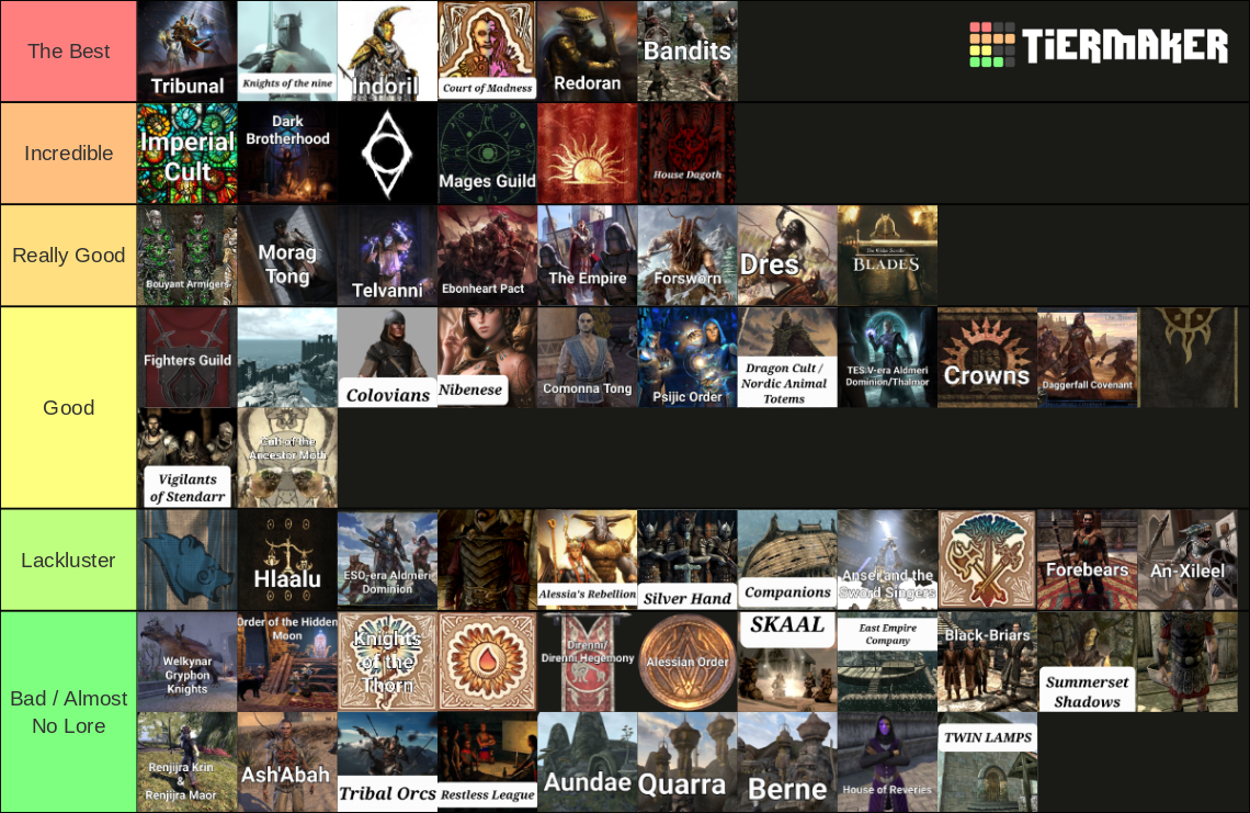 Elder Scrolls Lore Factions Tier List (Community Rankings) - TierMaker