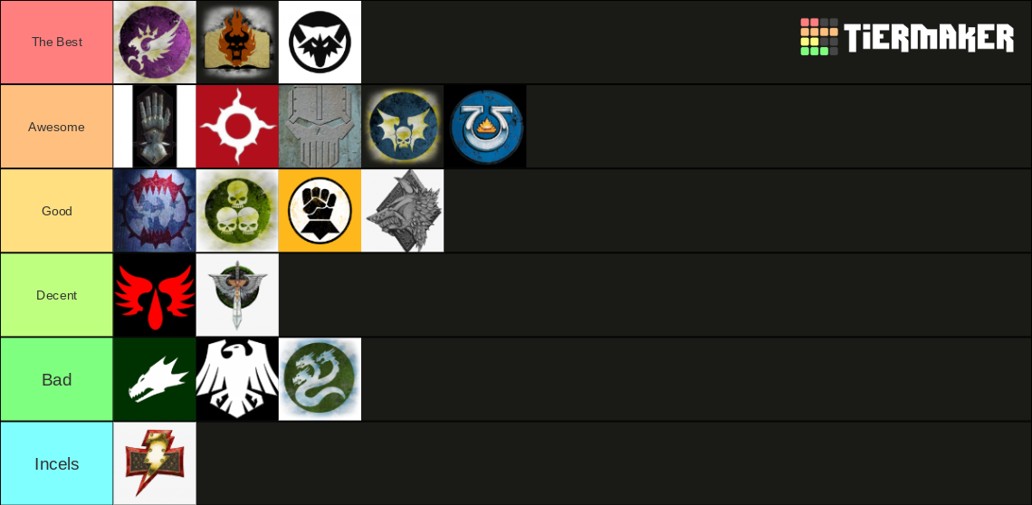Space Marine Legions Tier List (Community Rankings) - TierMaker