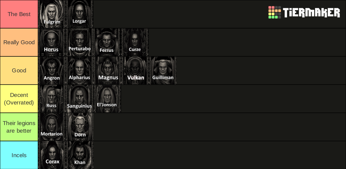 Warhammer 40K Primarchs Tier List (Community Rankings) - TierMaker