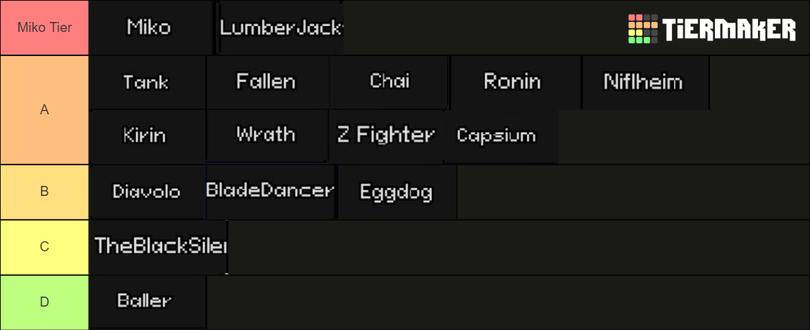 YOMI Hustle Itch Mods Tier List (Community Rankings) - TierMaker