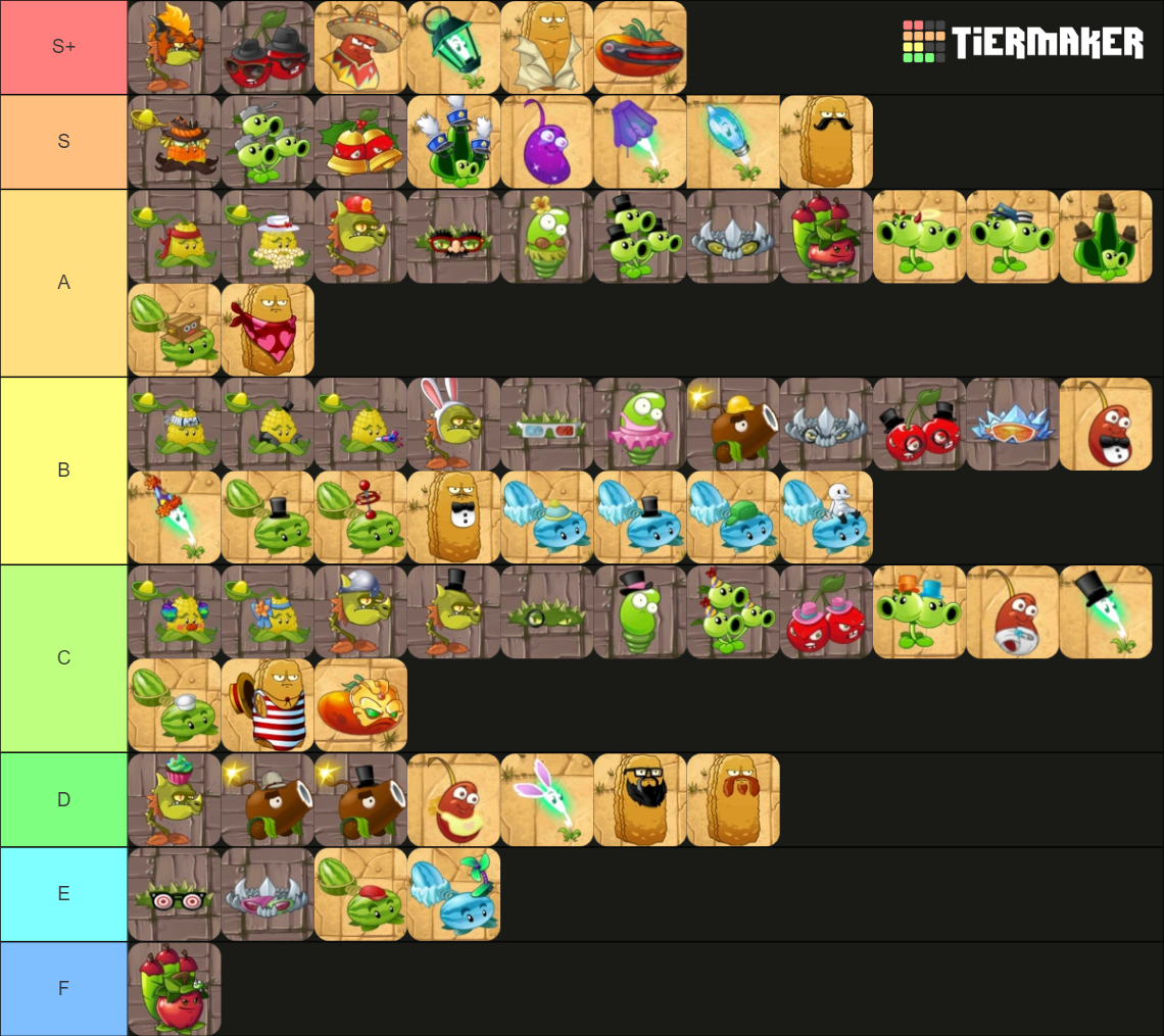 PVZ2 All Reflourished Costumes Tier List (Community Rankings) - TierMaker