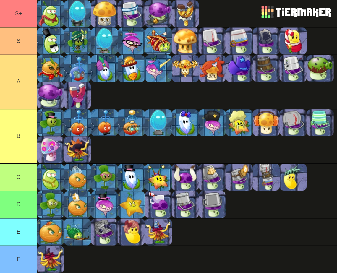 PVZ2 All Reflourished Costumes Tier List (Community Rankings) - TierMaker